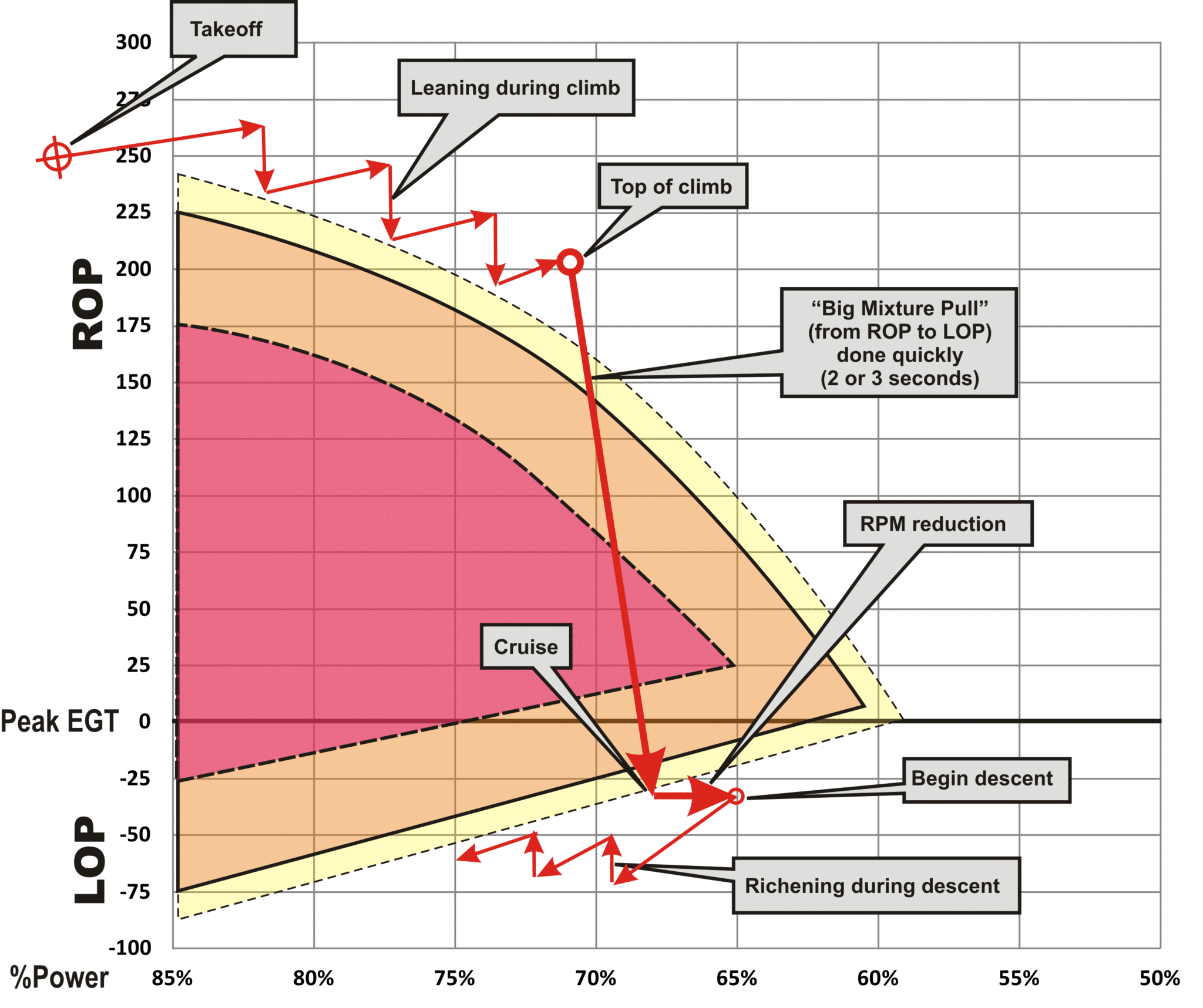Red Box, Red Fin - SavvyAviation