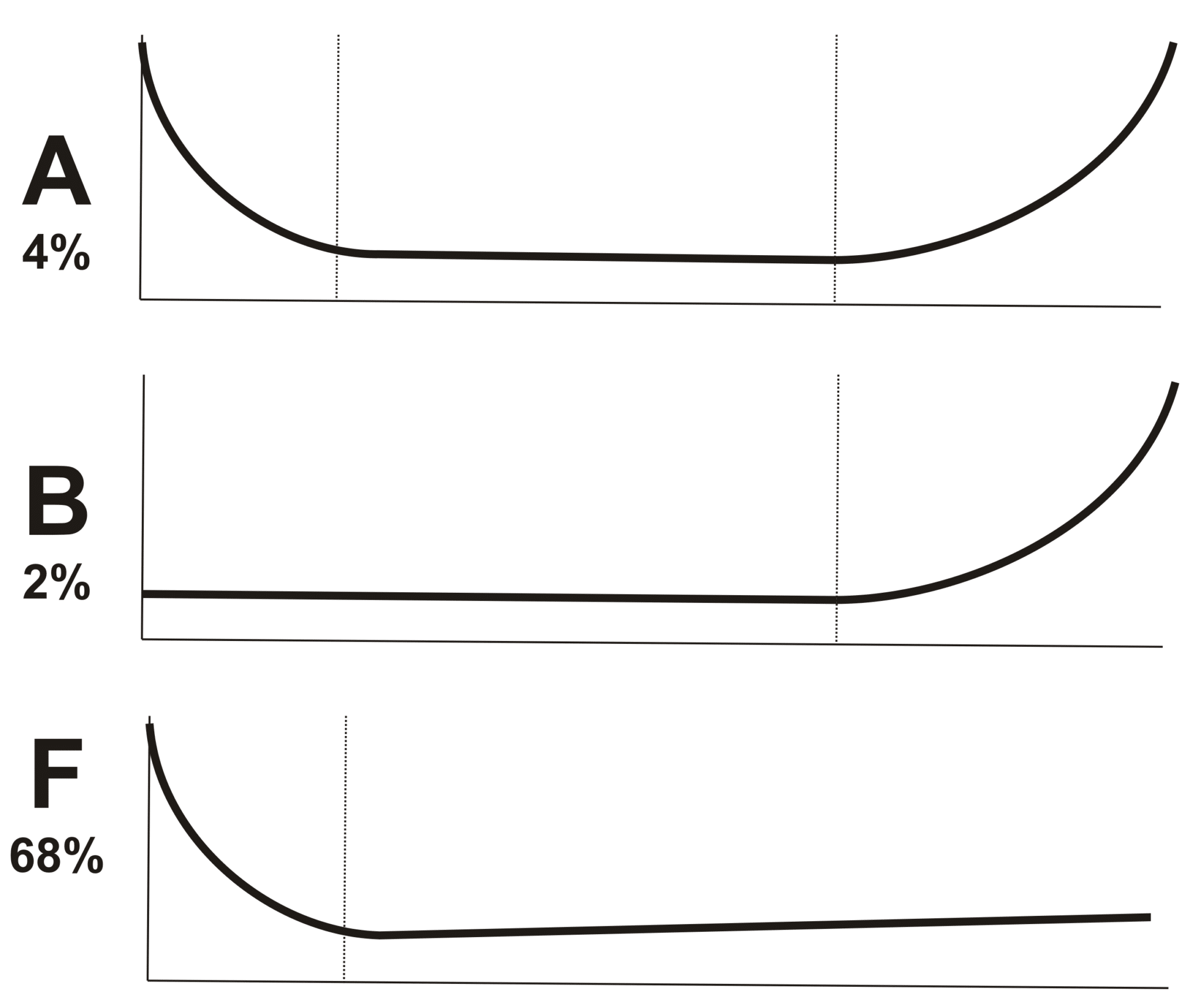 Reliability-Centered Maintenance (Part 2) - SavvyAviation