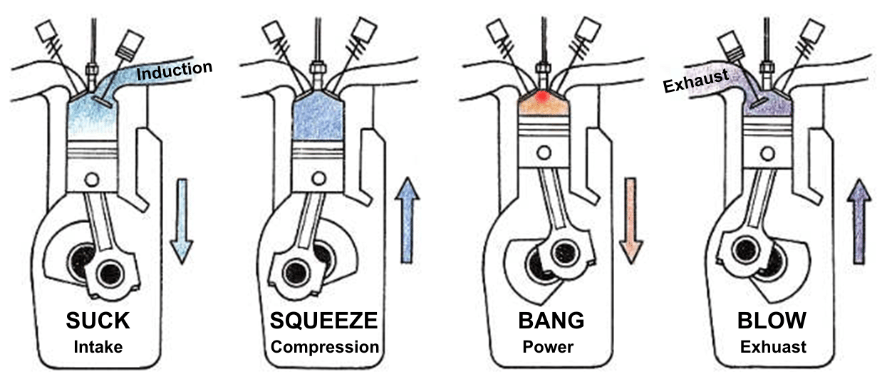 150 Year-Old Technology - SavvyAviation
