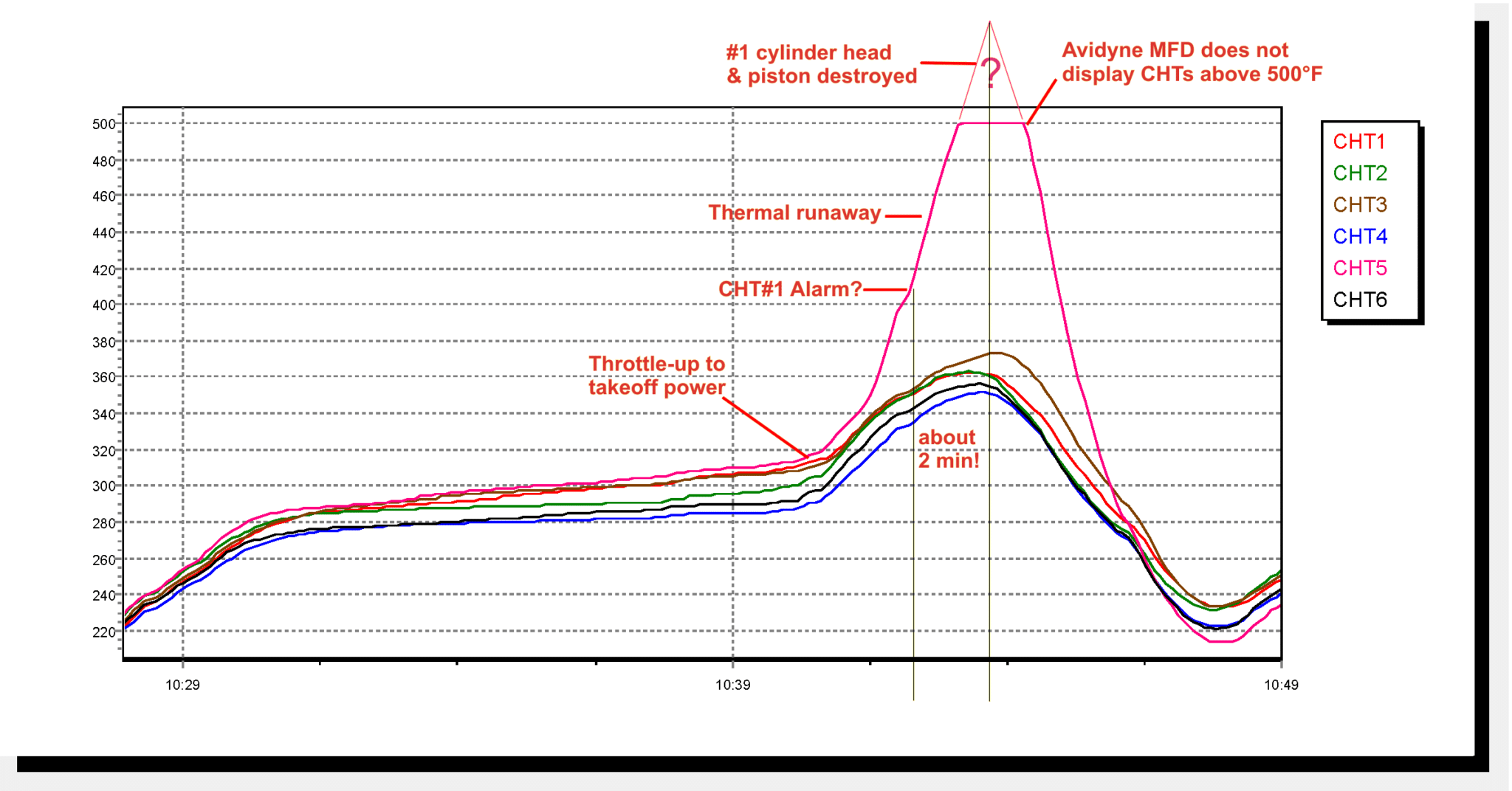 How To Destroy Your Engine - SavvyAviation