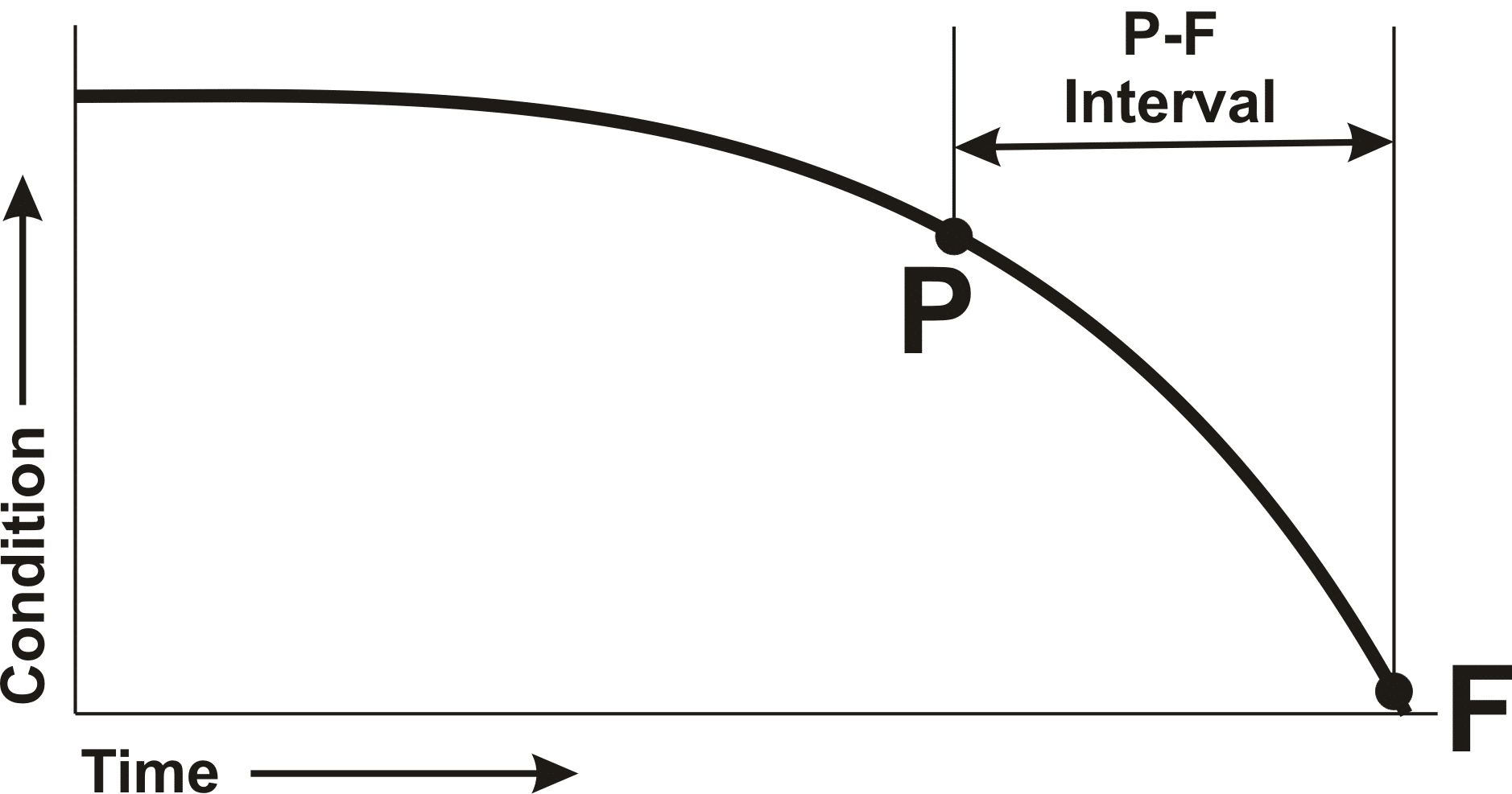 Reliability-Centered Maintenance (Part 1) - SavvyAviation