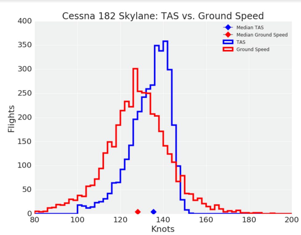 General Aviation and Big Data - Part 1 - SavvyAviation