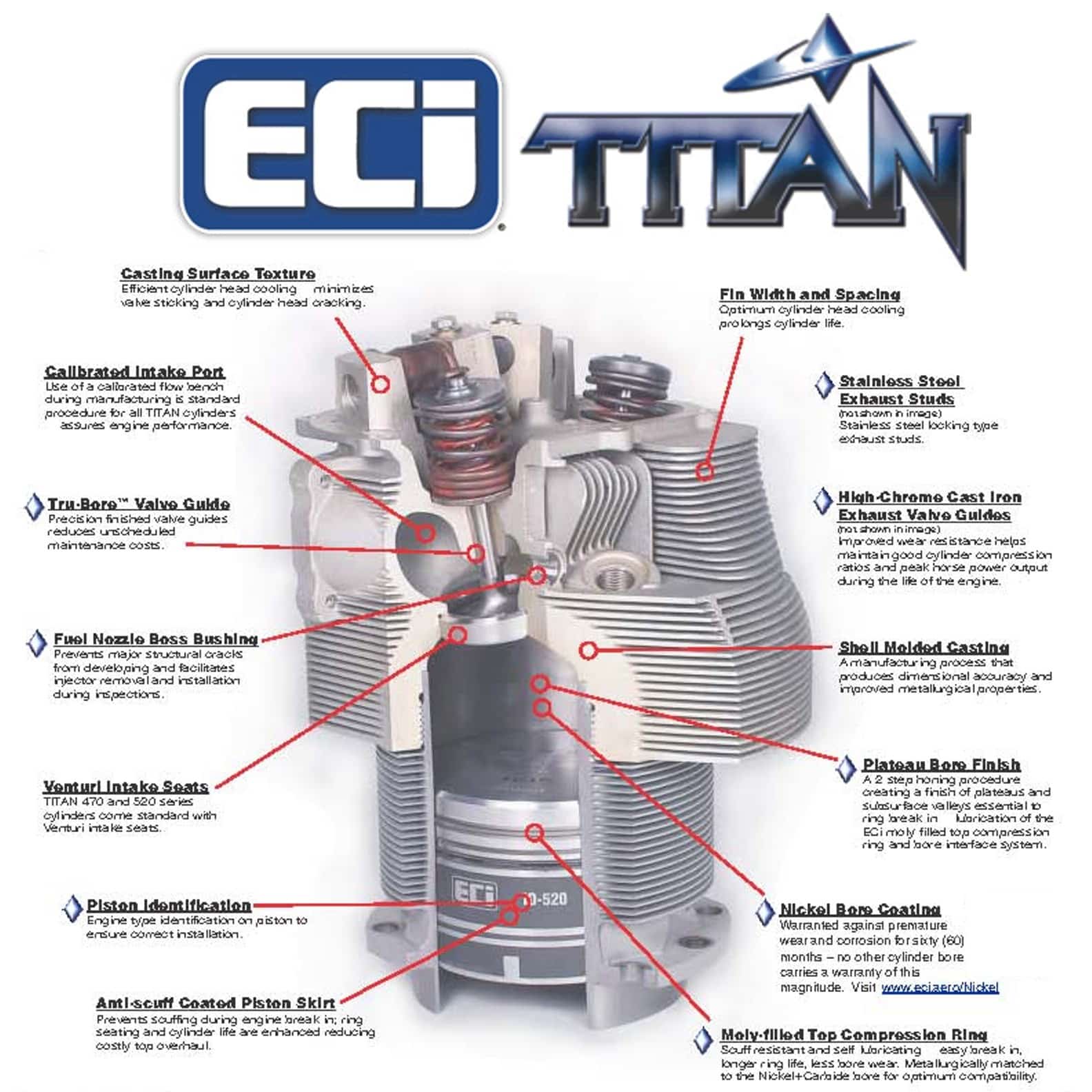FAA’s War on Jugs: An Update - SavvyAviation