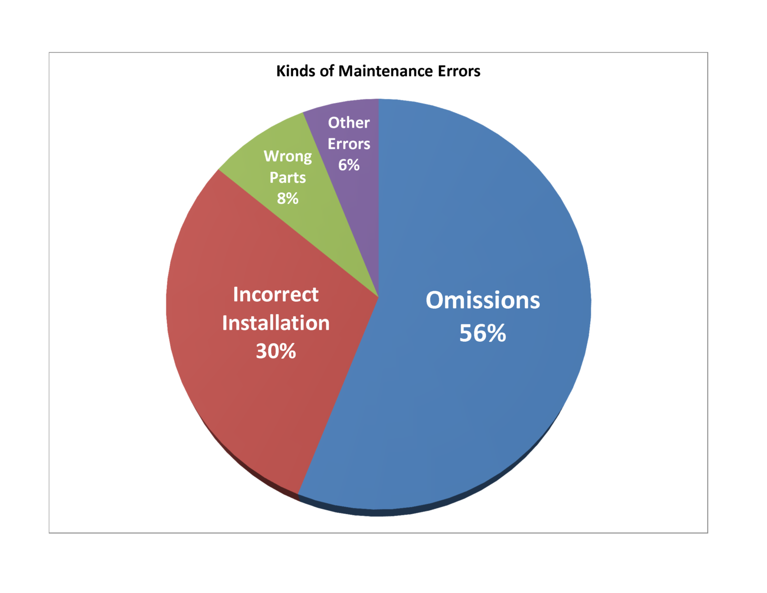 Human Error - SavvyAviation