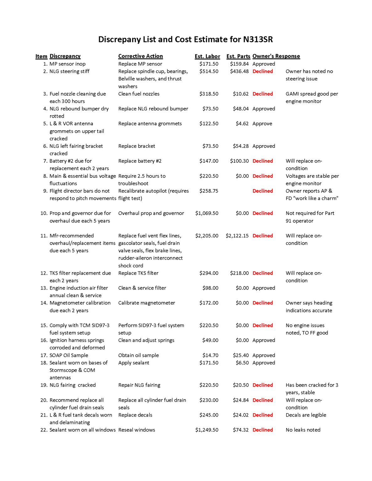 The Decision Point - SavvyAviation