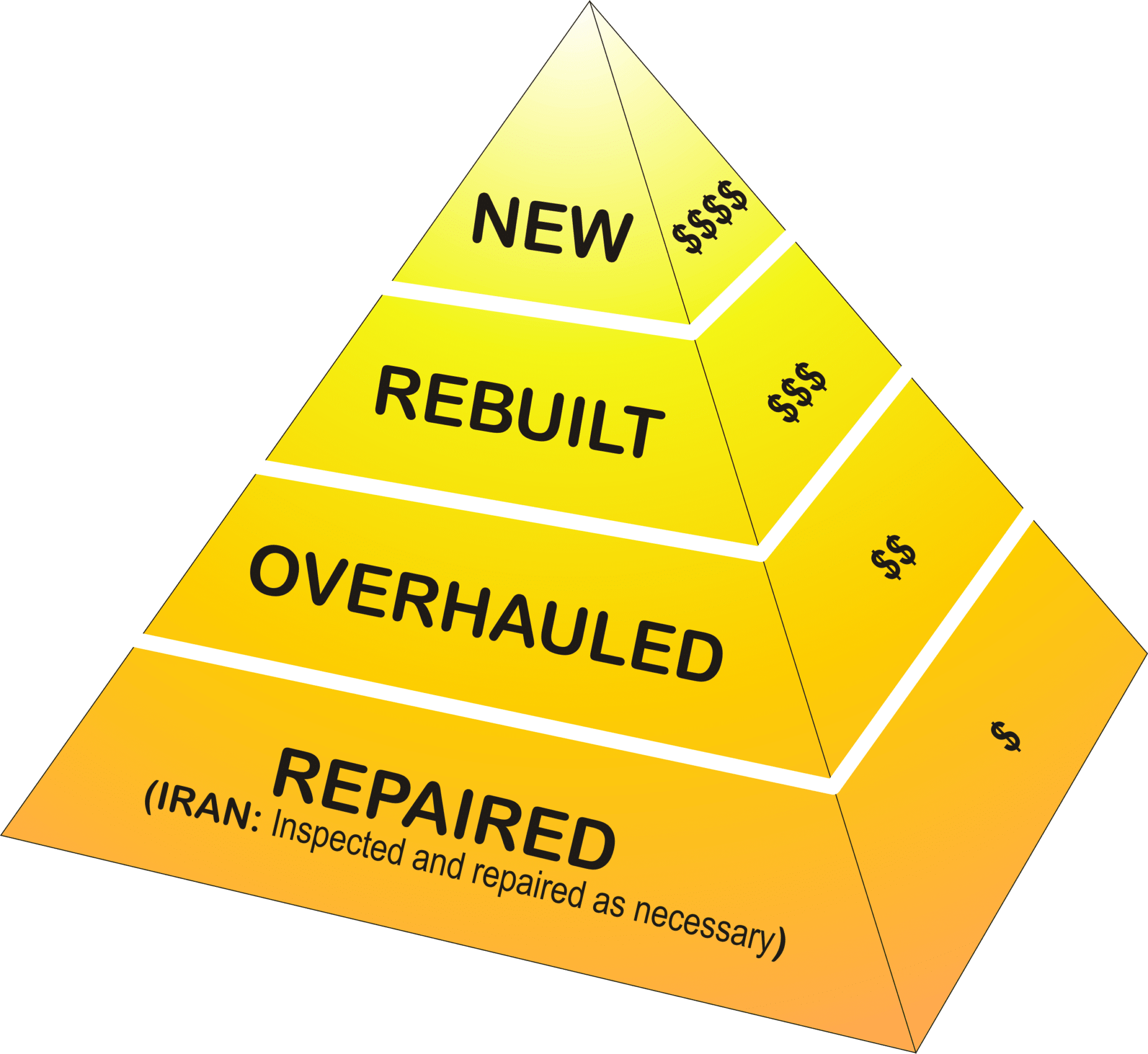 Watch Your Language! - SavvyAviation