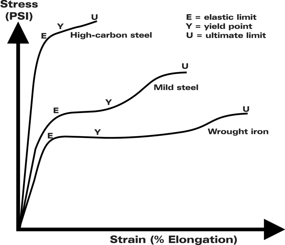Making Metal Behave - SavvyAviation