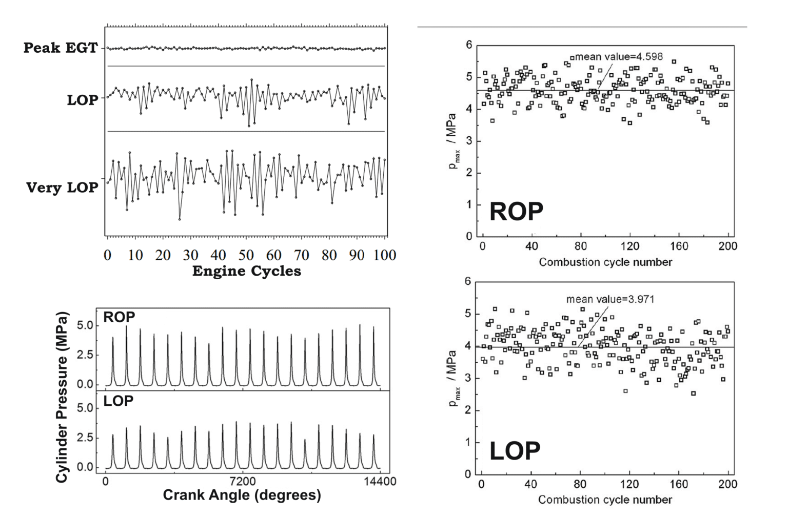 Rough Engine - SavvyAviation