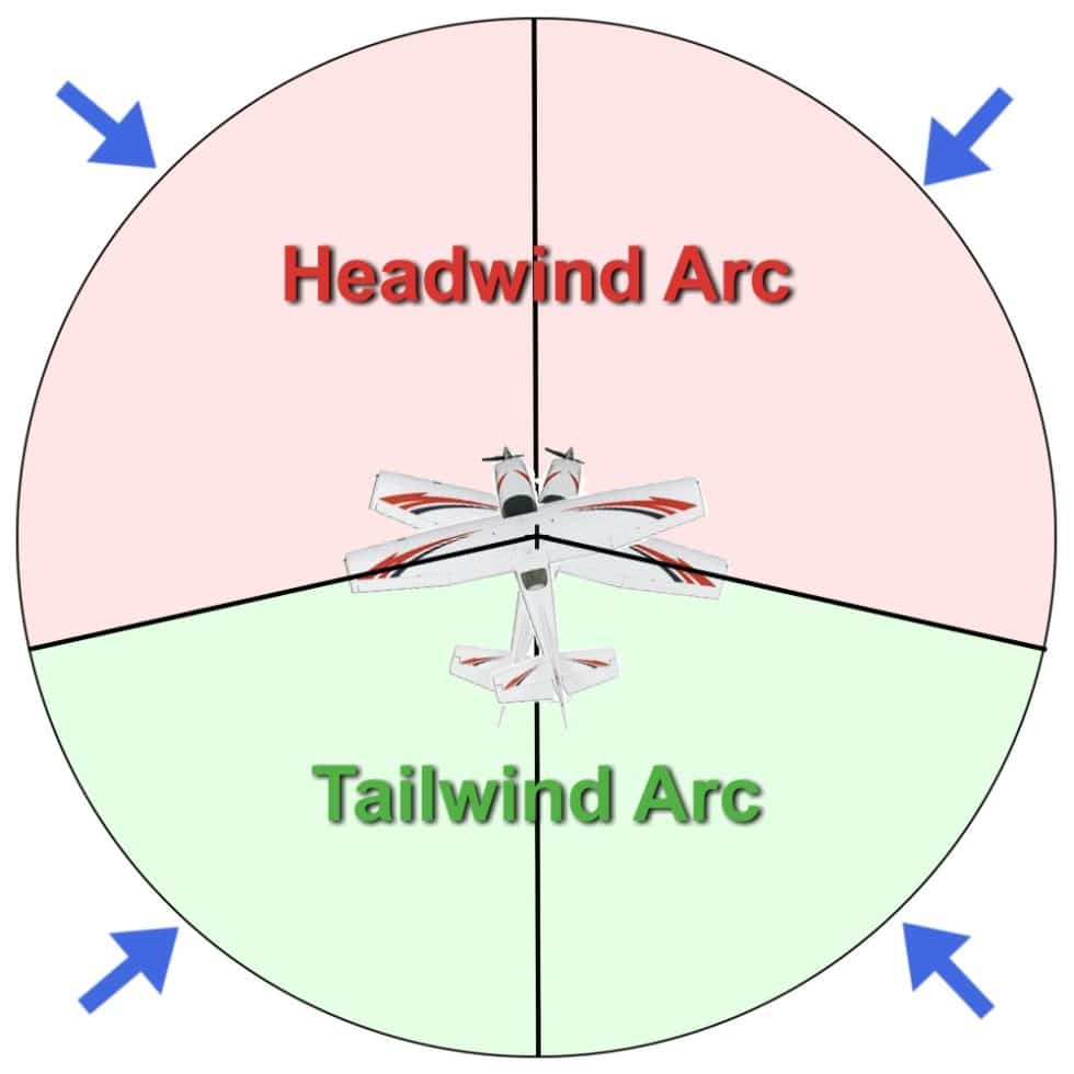 General Aviation and Big Data - Part 1 - SavvyAviation