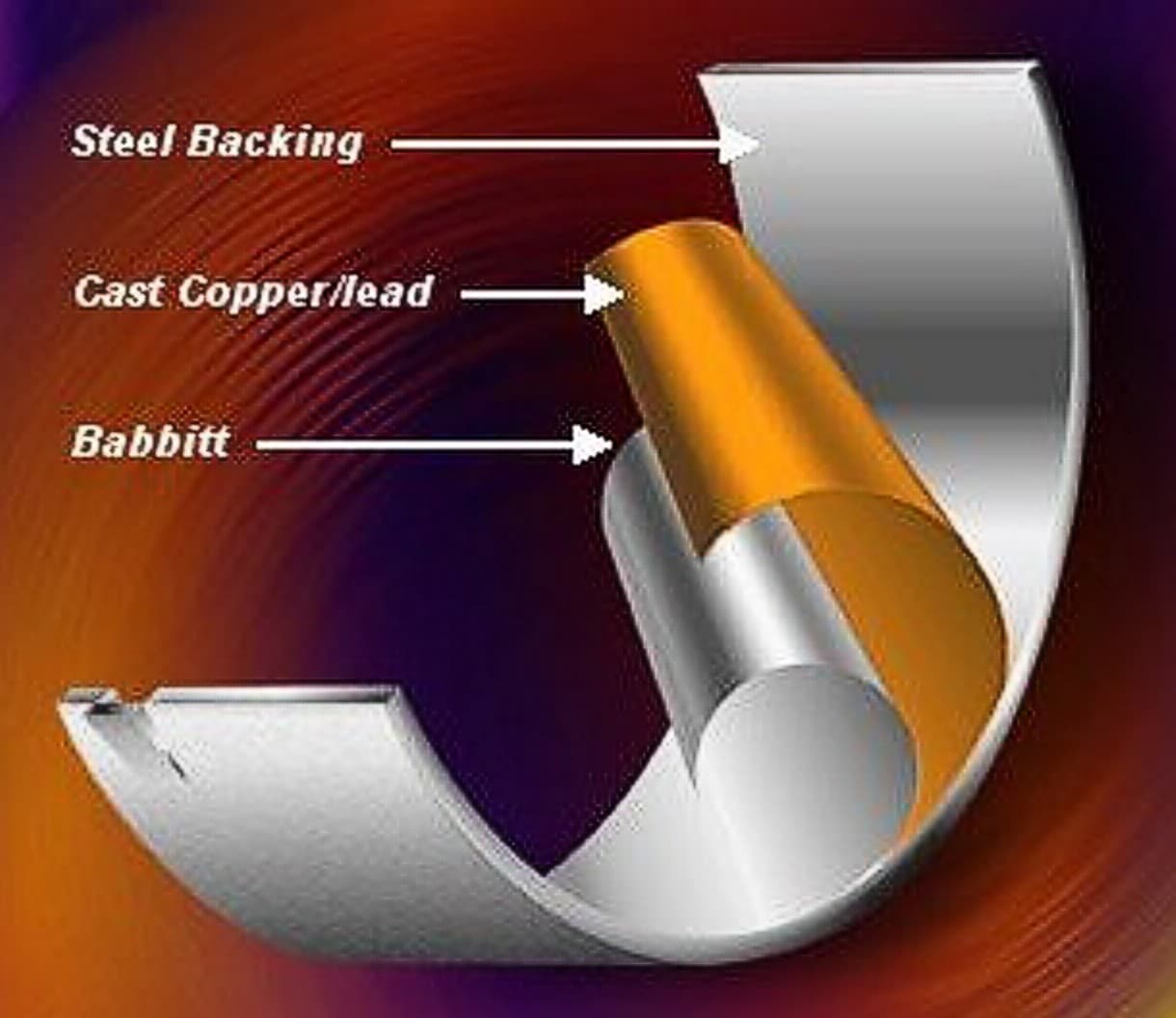 Not-So-Plain Bearings - SavvyAviation