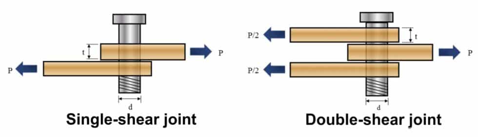 Shear Joints - SavvyAviation