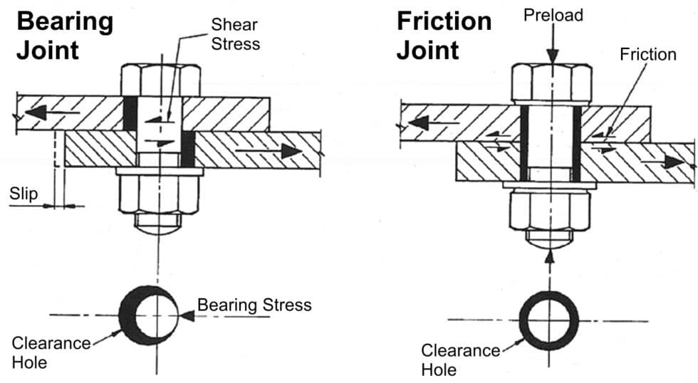 Shear Joints - SavvyAviation