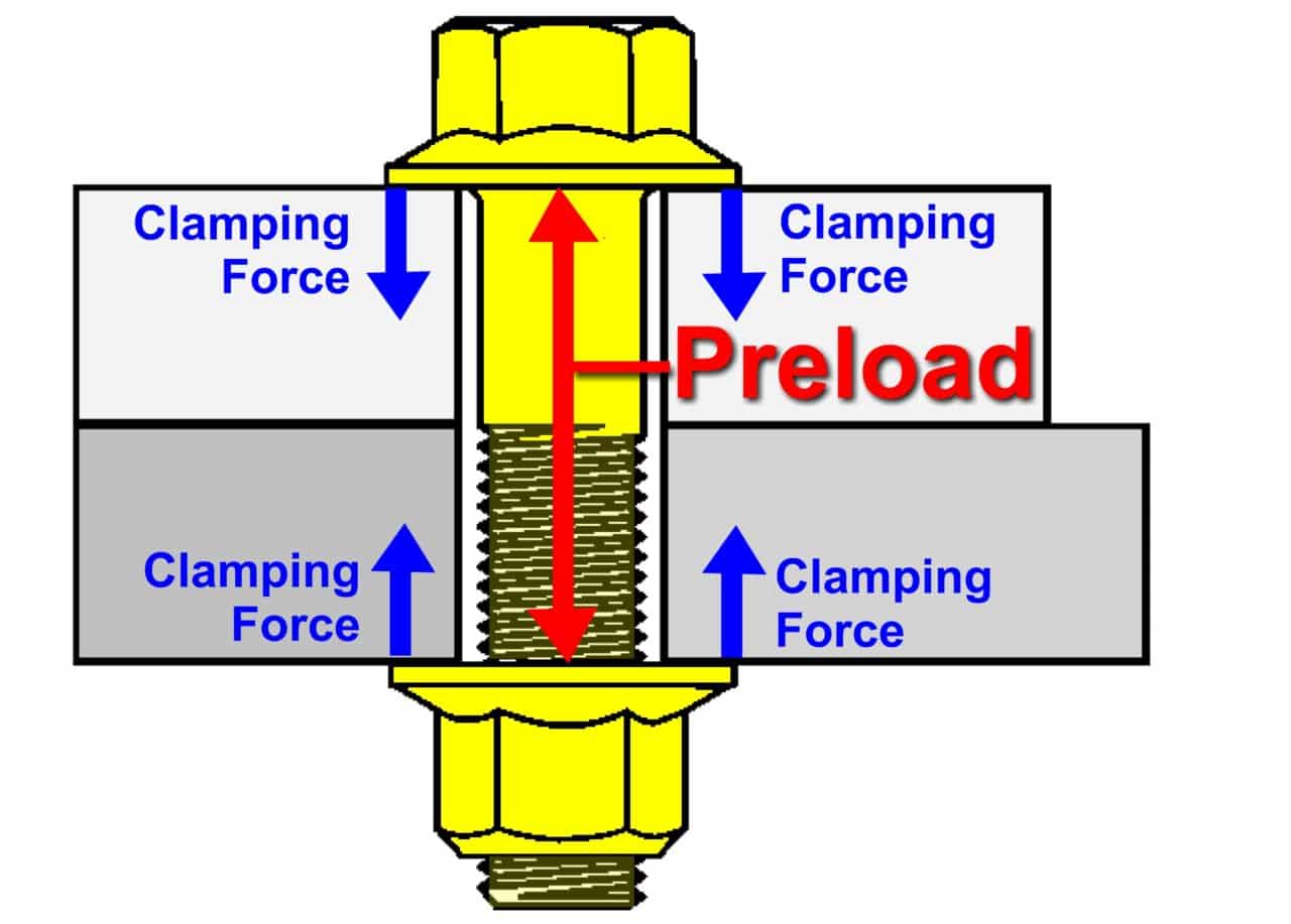 Tense Bolts - SavvyAviation