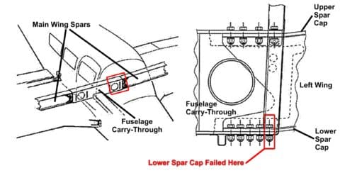 Shear Joints - SavvyAviation
