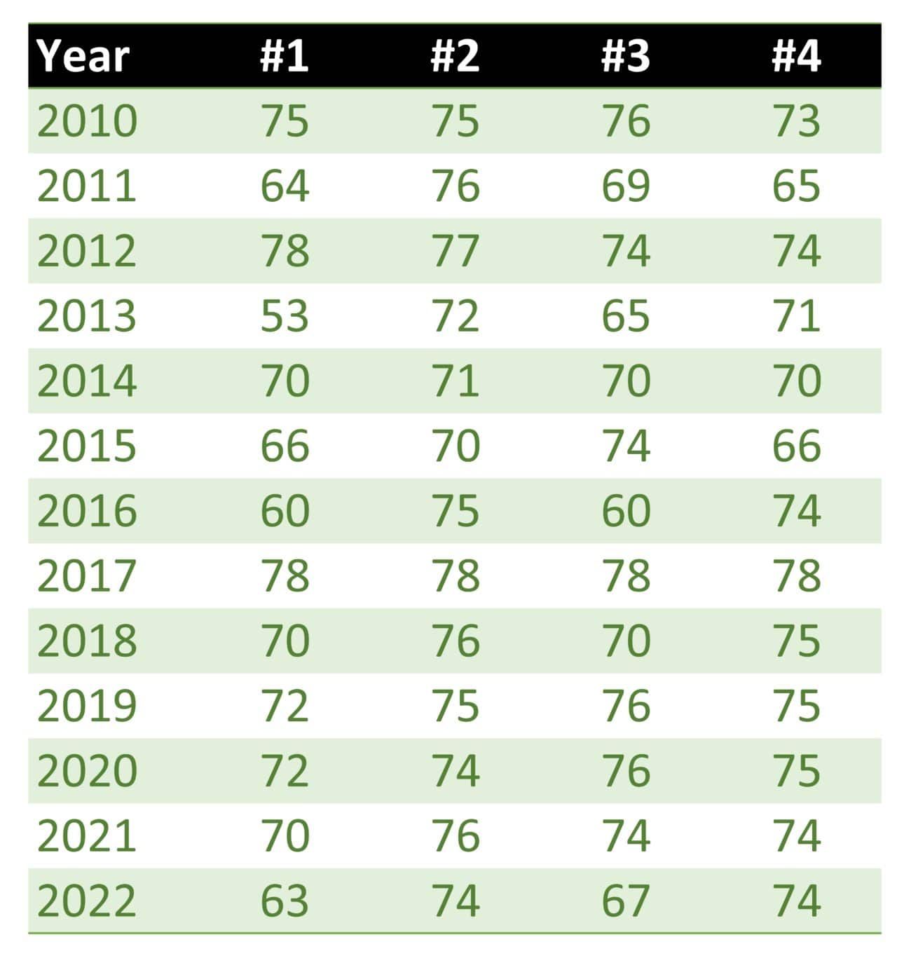 Unbelievable Compression - SavvyAviation