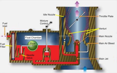 Where Fuel and Air Meet - SavvyAviation