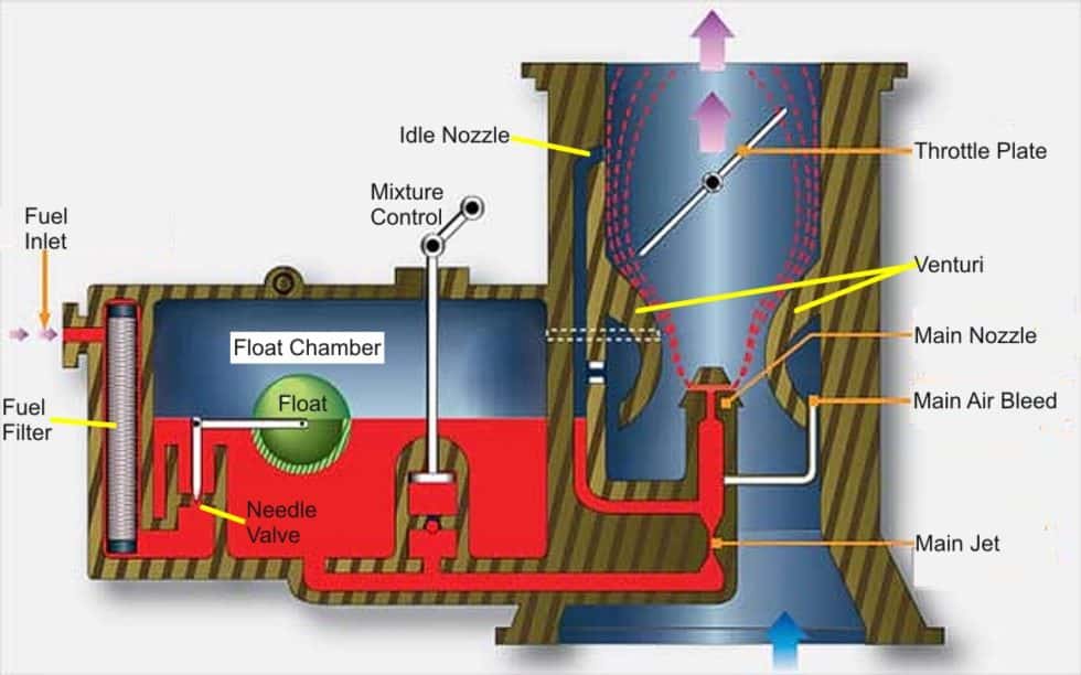 Where Fuel and Air Meet - SavvyAviation