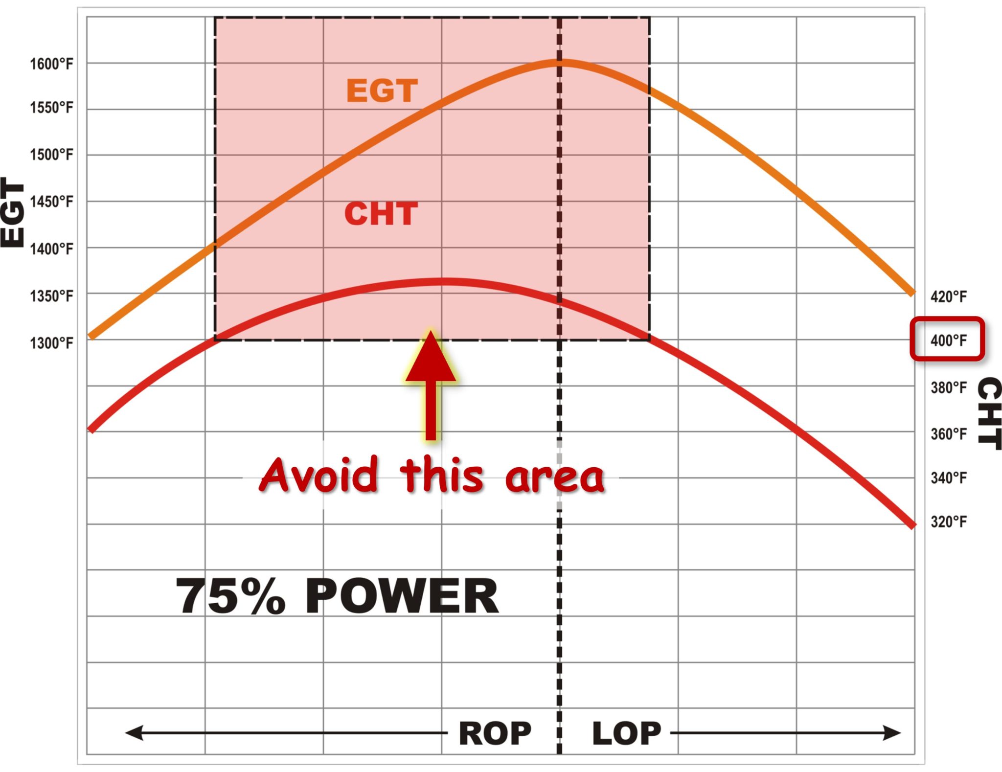 Obsessed with EGT - SavvyAviation