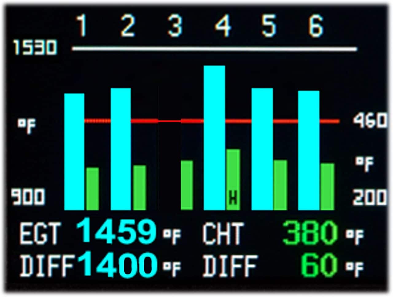 Real-Life Breakdowns - SavvyAviation
