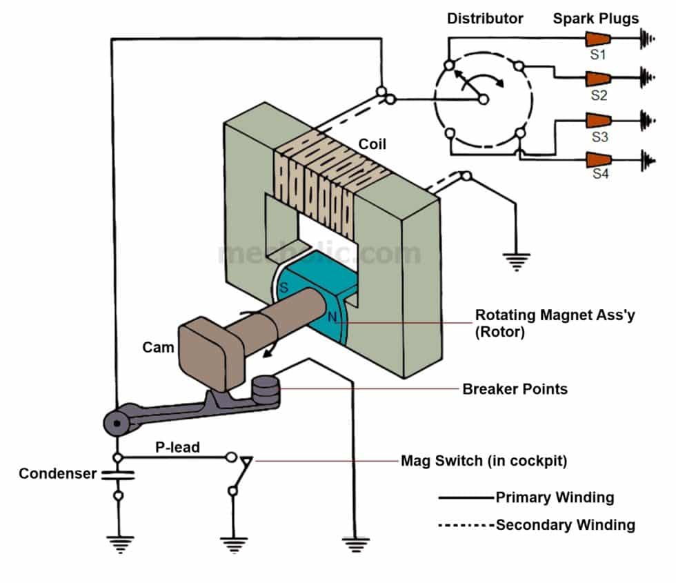 How Mags Work - SavvyAviation