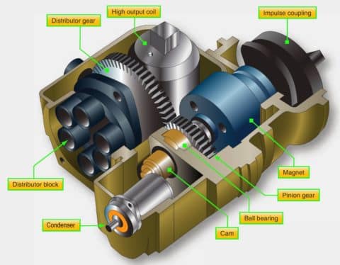 How Mags Work - SavvyAviation