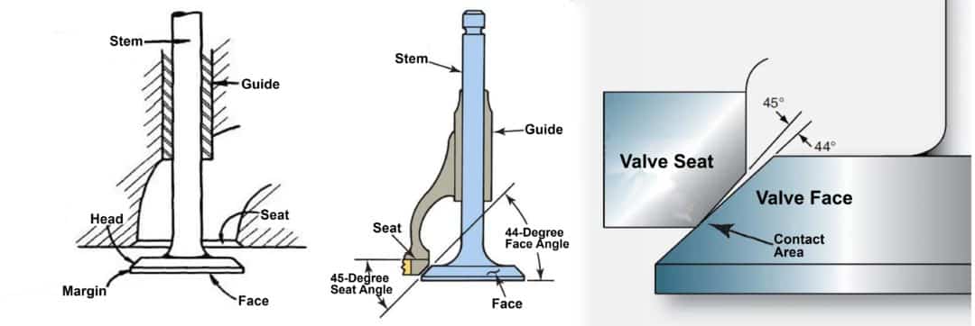 What we have here is a Failure to Rotate - SavvyAviation