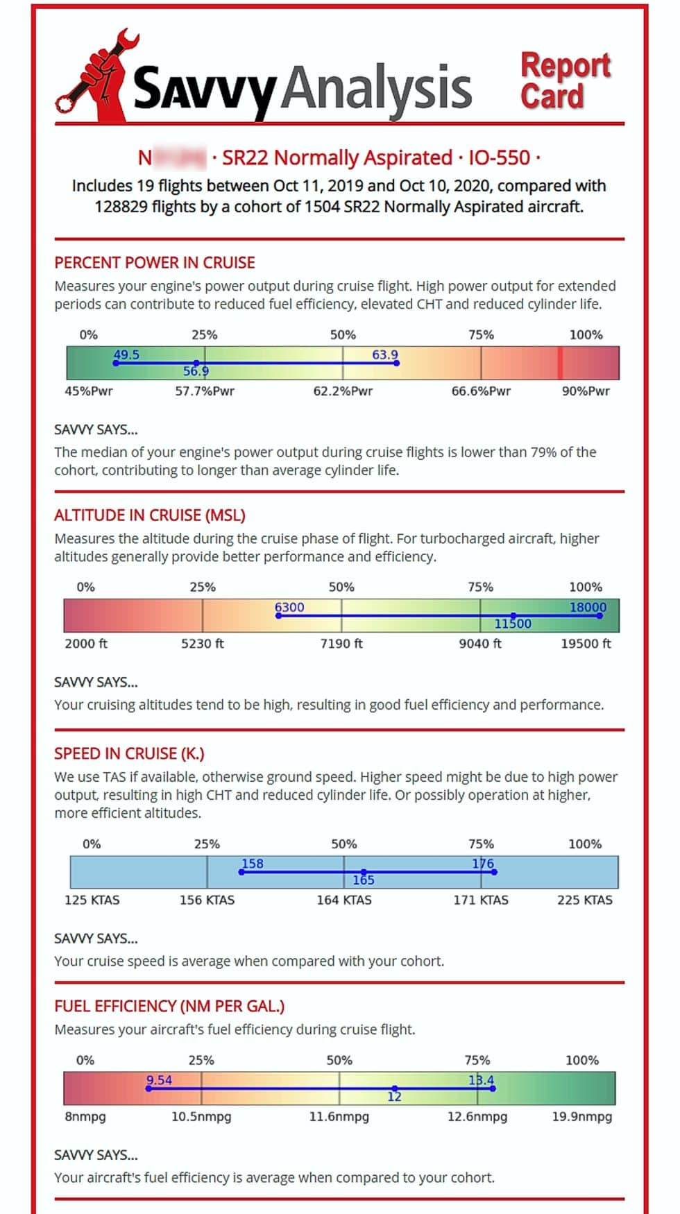 Report Cards & Trend Reports - SavvyAviation