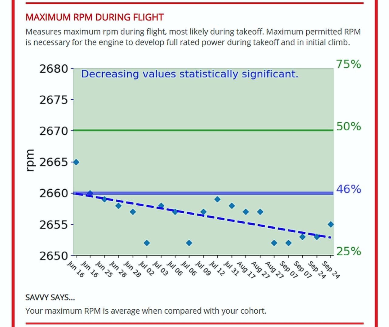 Report Cards & Trend Reports - SavvyAviation