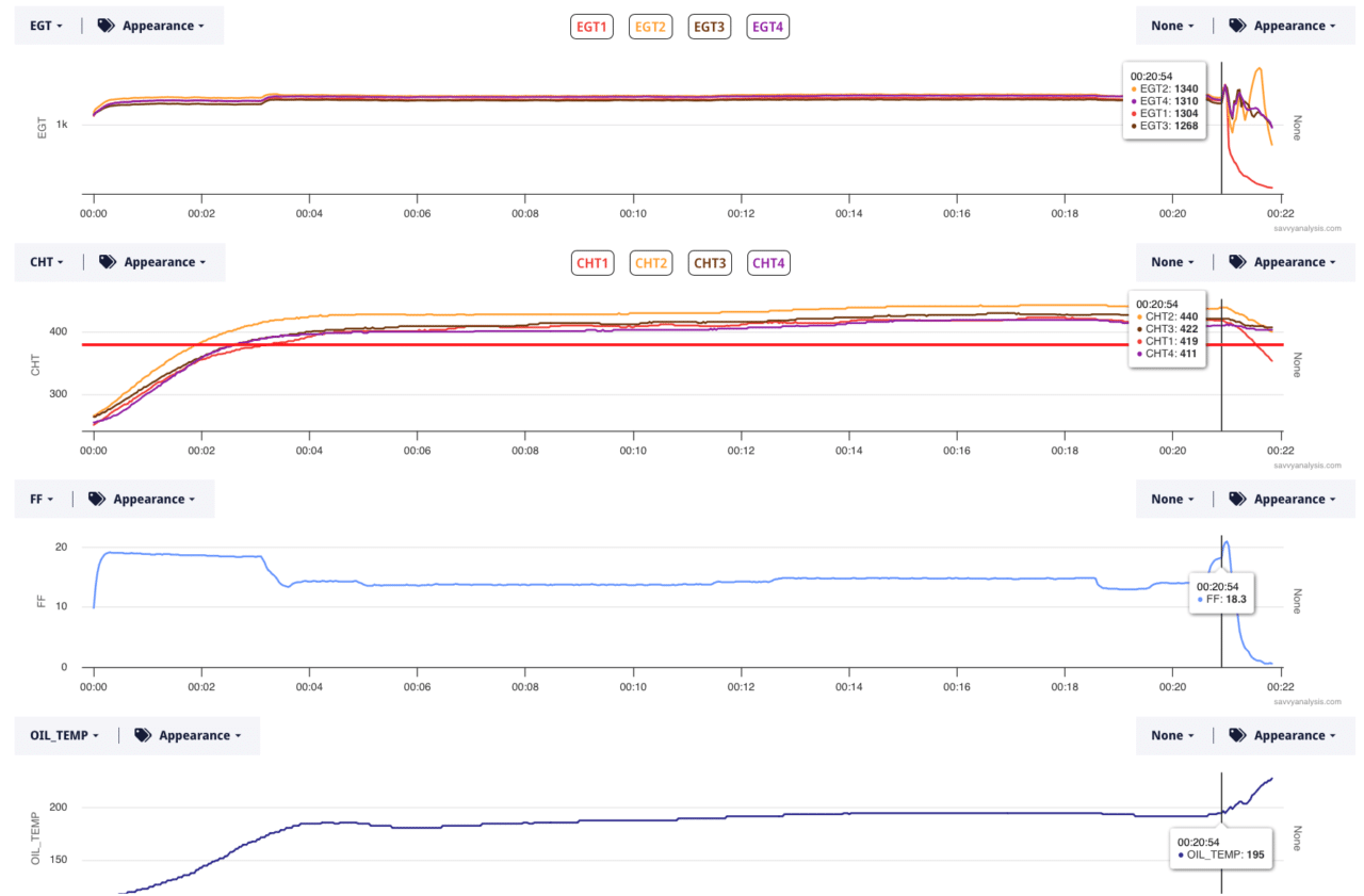 Chain Reaction - SavvyAviation