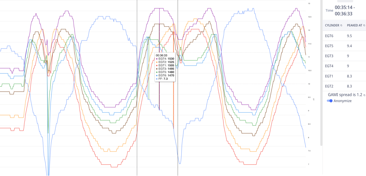 Are You Perspicacious? - SavvyAviation